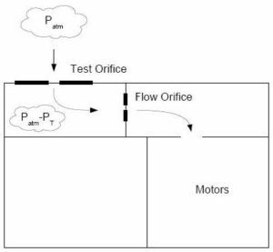 Flow Measurement and Correction - SuperFlow